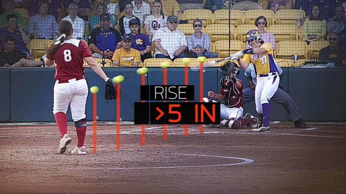 Espn Kroppen Problemet Softball