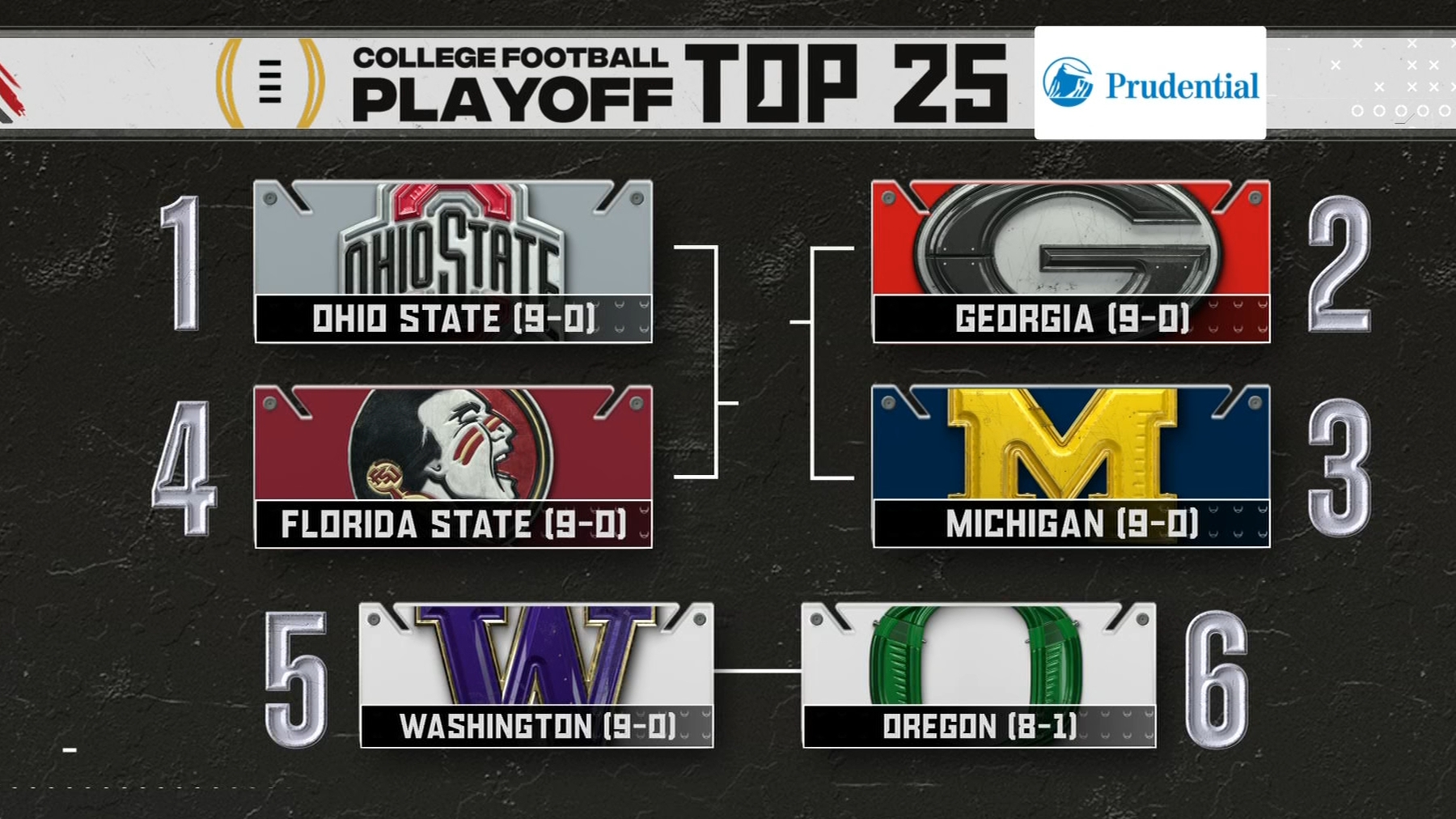 Top 6 rankings stay the same in this week's CFP ranking - Stream the ...